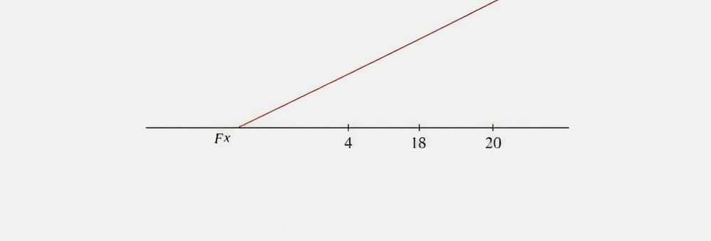 Understanding Slope: Rise Over Run