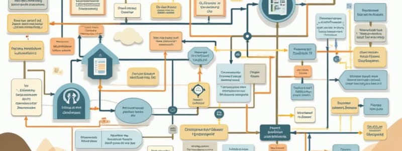 High-Level Flowchart Block Diagram