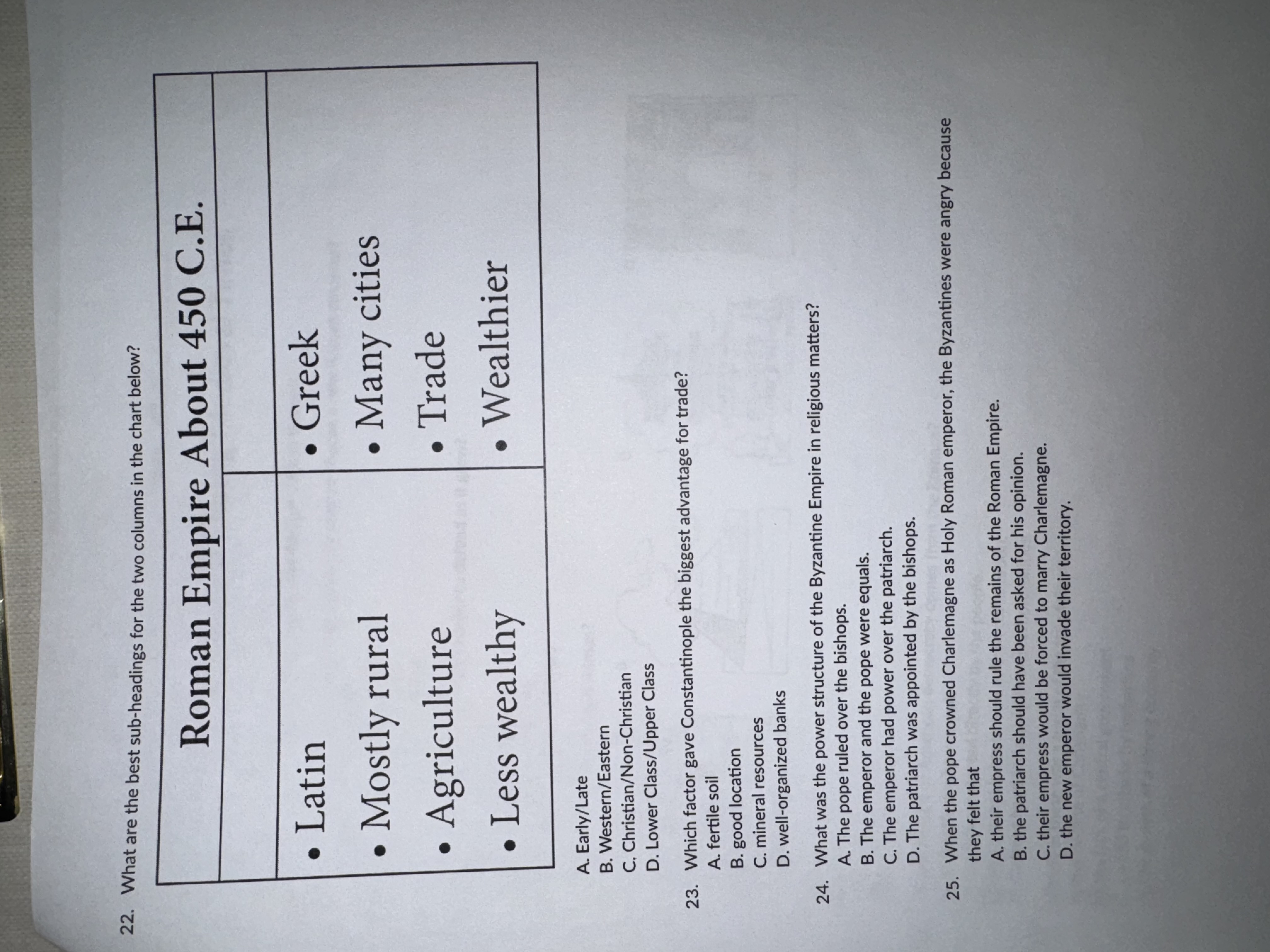 Multiple choice questions related to the Roman and Byzantine Empires.