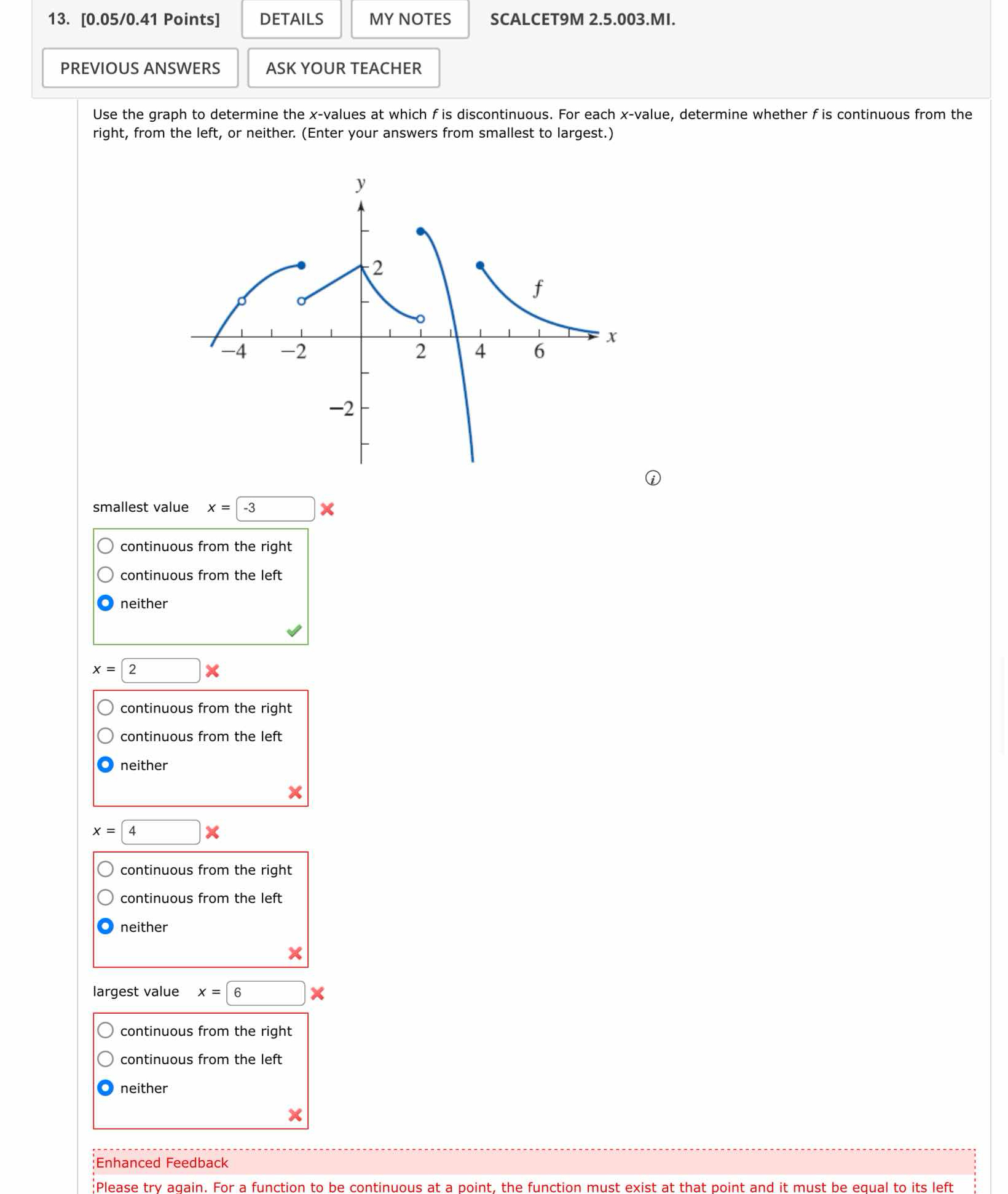 Use the graph to determine the x-values at which f is discontinuous. For each x-value, determine ...