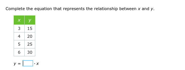 Complete the equation that represents the relationship between x and y, given the table with x ...