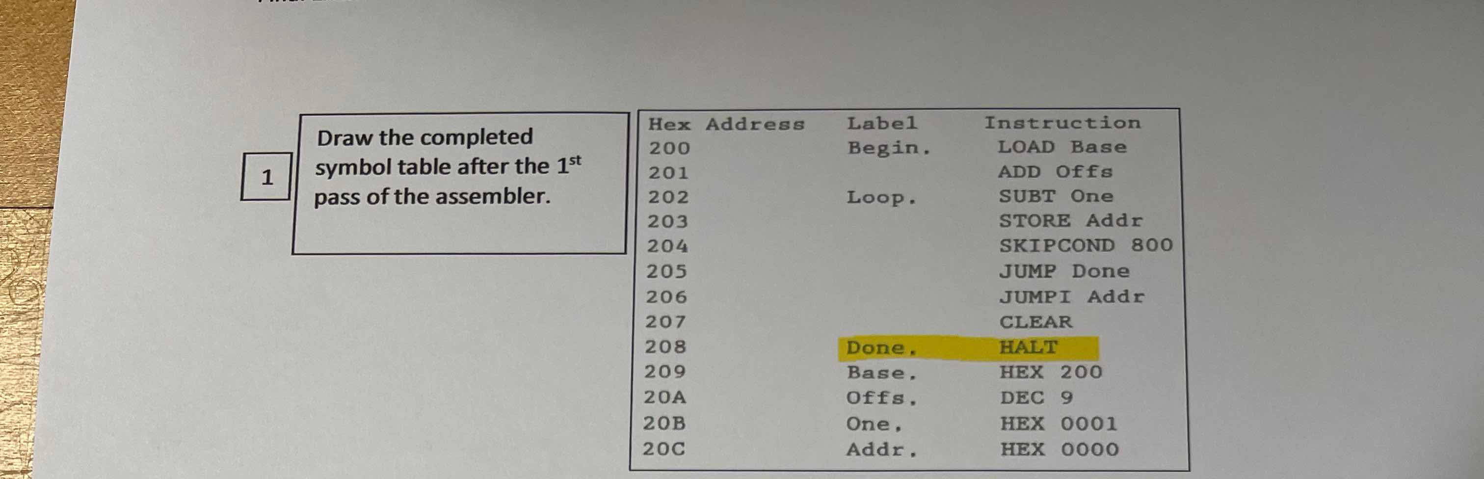 Draw the completed symbol table after the 1st pass of the assembler.
